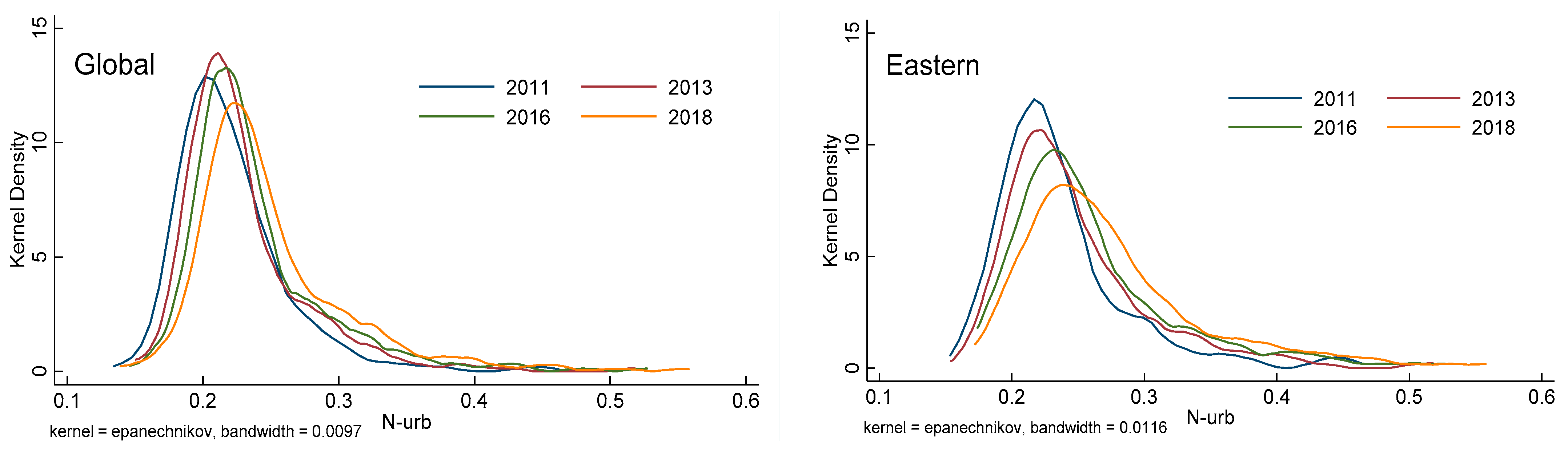 Spatio-Temporal Evolution Characteristics and Spatial Interaction Spillover Effects of New ...