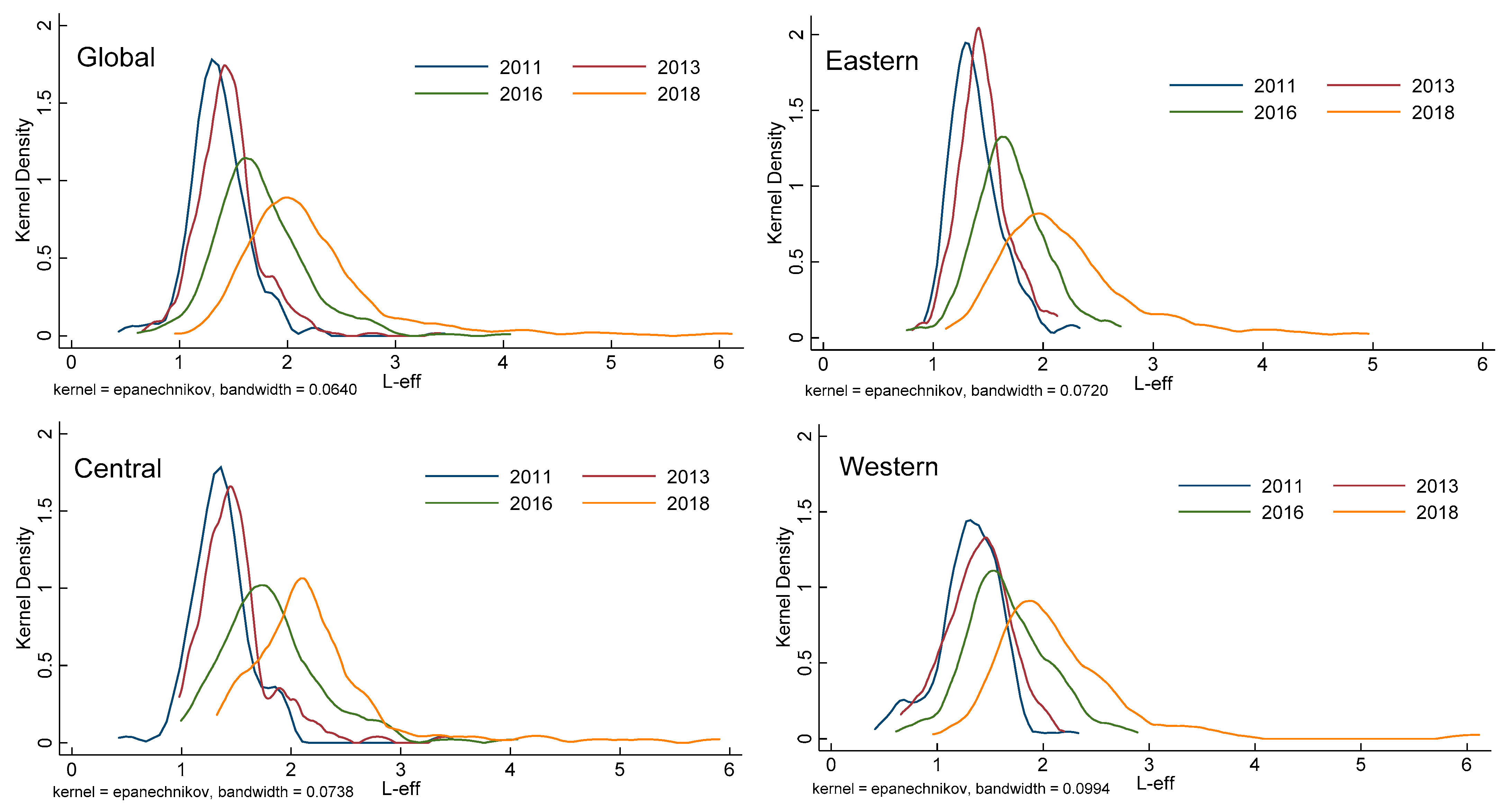 Spatio-Temporal Evolution Characteristics and Spatial Interaction Spillover Effects of New ...