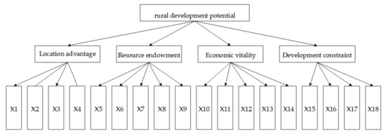 Practical Village Planning Strategy of Different Types of Villages—A ...