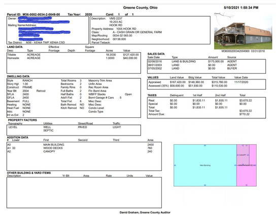 Review of Land Administration Data Dissemination Practices: Case Study ...