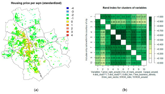 Spatial Interactions in Business and Housing Location Models