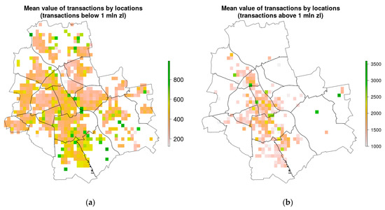 Spatial Interactions in Business and Housing Location Models