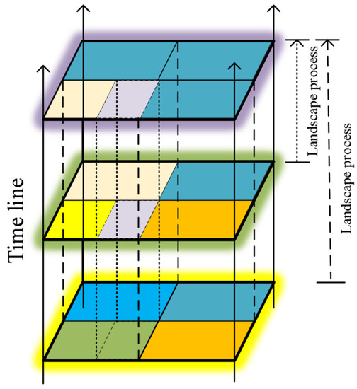 Land | Free Full-Text | Analysis of the Spatiotemporal Heterogeneity of ...