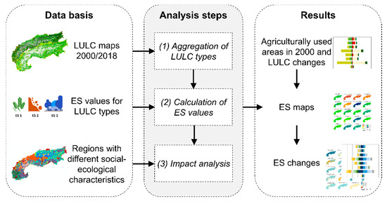 Land | Editor's choice
