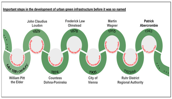 Green May Be Nice, but Infrastructure Is Necessary
