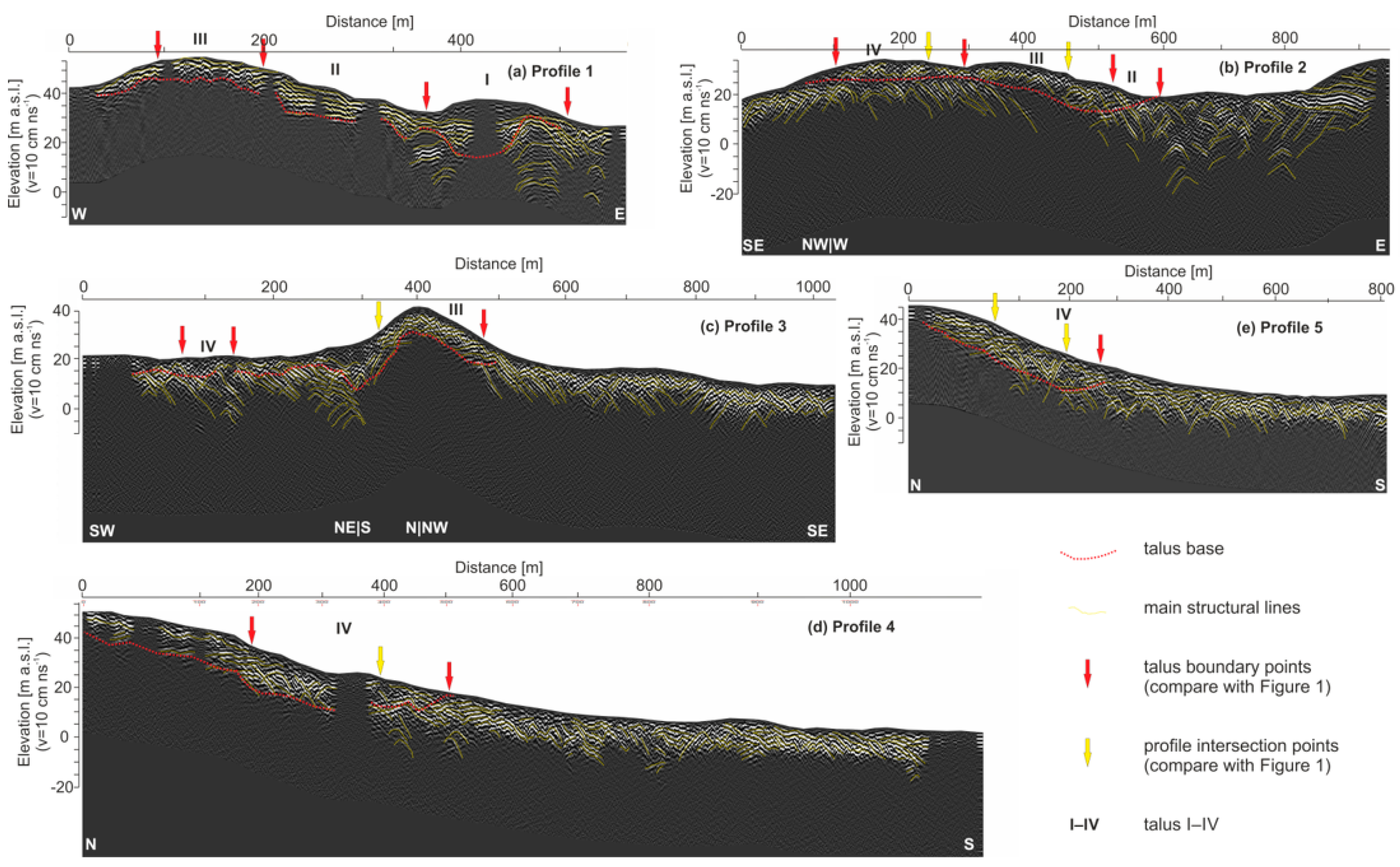 The Thickness of Talus Deposits in the Periglacial Area of SW ...