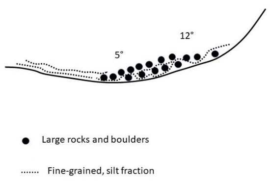 The Thickness of Talus Deposits in the Periglacial Area of SW ...