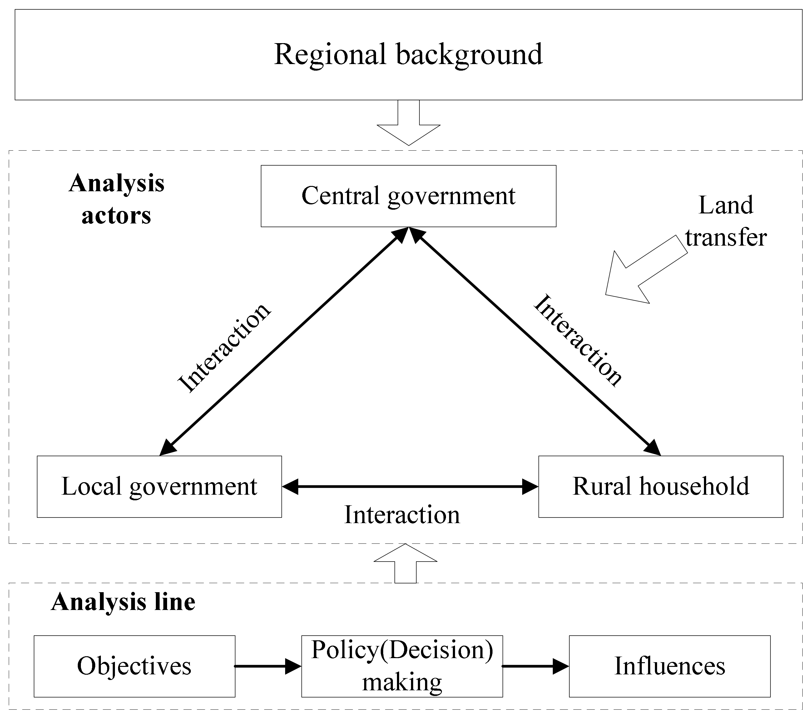 Rural Population Decline, Cultivated Land Expansion, and the Role of ...