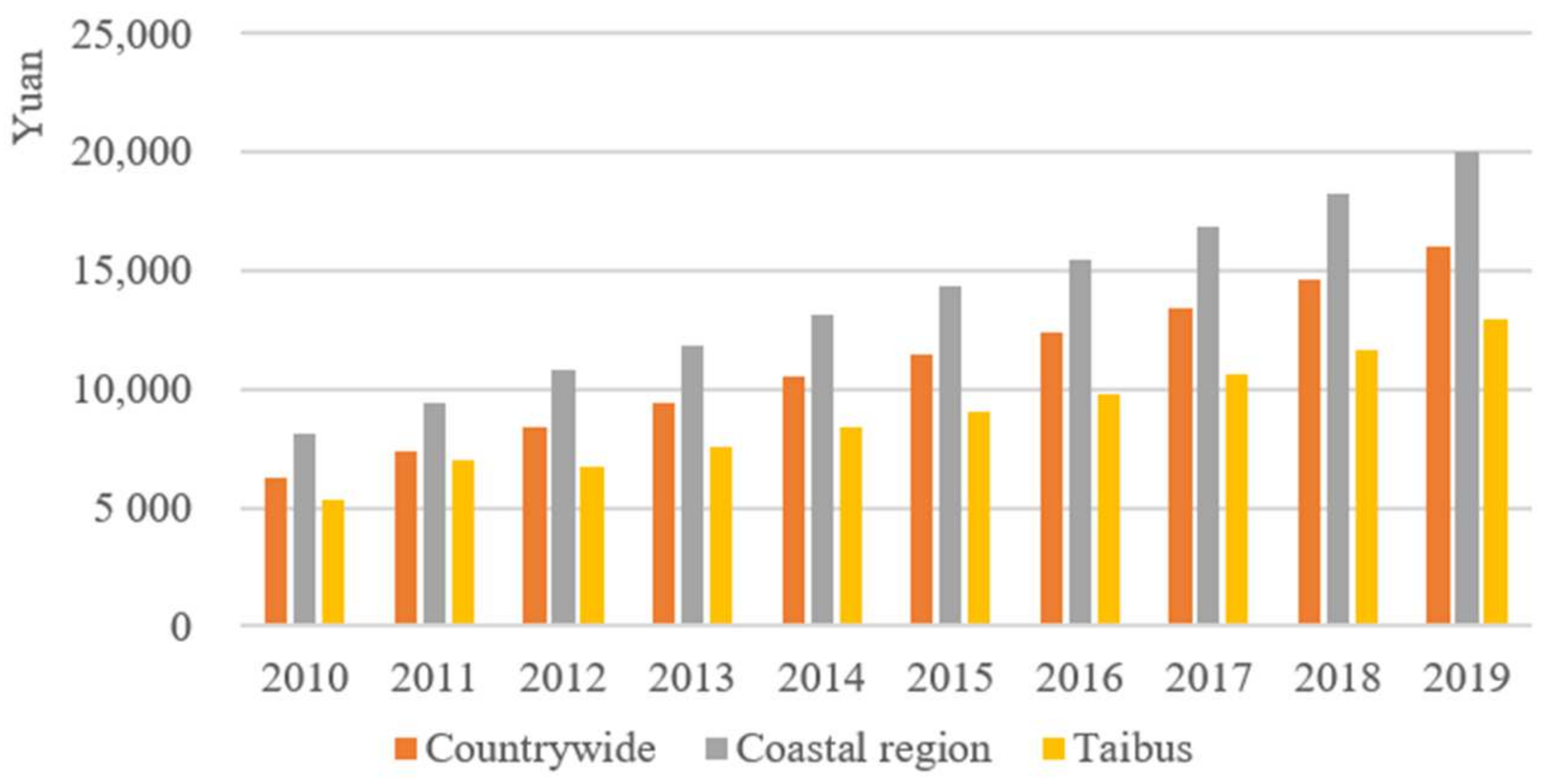 Rural Population Decline, Cultivated Land Expansion, and the Role of ...