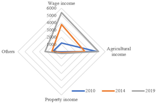 Rural Population Decline, Cultivated Land Expansion, and the Role of ...