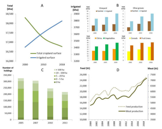 Desertification in Spain: A Sound Diagnosis without Solutions and New ...
