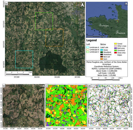 Selecting Graph Metrics with Ecological Significance for Deepening ...