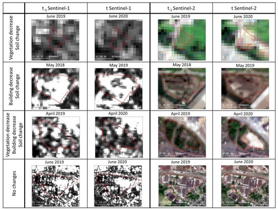 Land | Free Full-Text | A New Earth Observation Service Based on ...