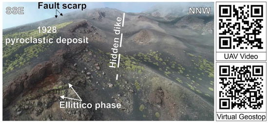 Land | Free Full-Text | A New Way to Explore Volcanic Areas: QR-Code ...
