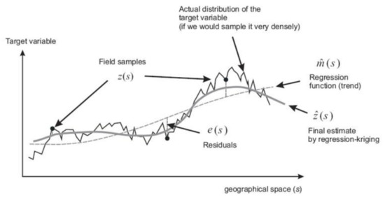 Prediction of Soil Organic Carbon at Field Scale by Regression Kriging and Multivariate Adaptive ...