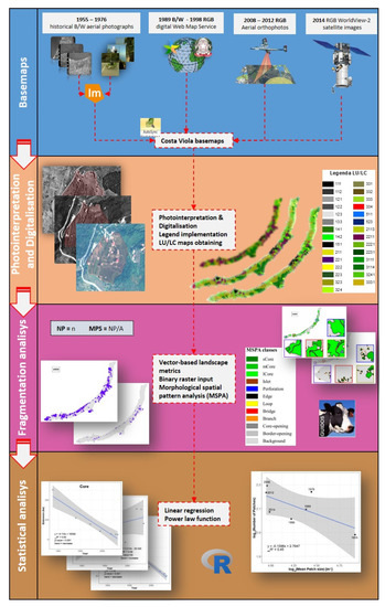 A Multitemporal Fragmentation-Based Approach for a Dynamics Analysis of ...