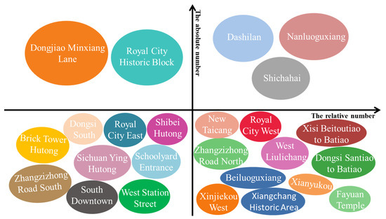 Cultural Perception of the Historical and Cultural Blocks of Beijing ...
