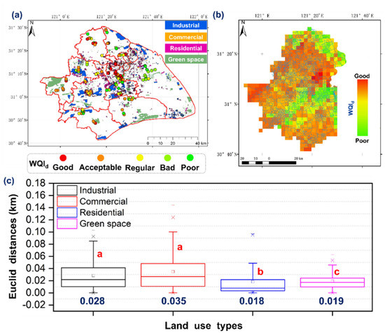 Land | An Open Access Journal from MDPI