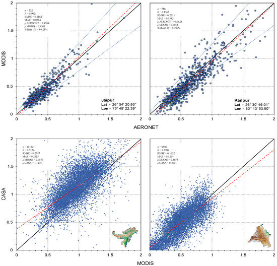 Land | Special Issue : Carbon Cycling in Terrestrial Ecosystems