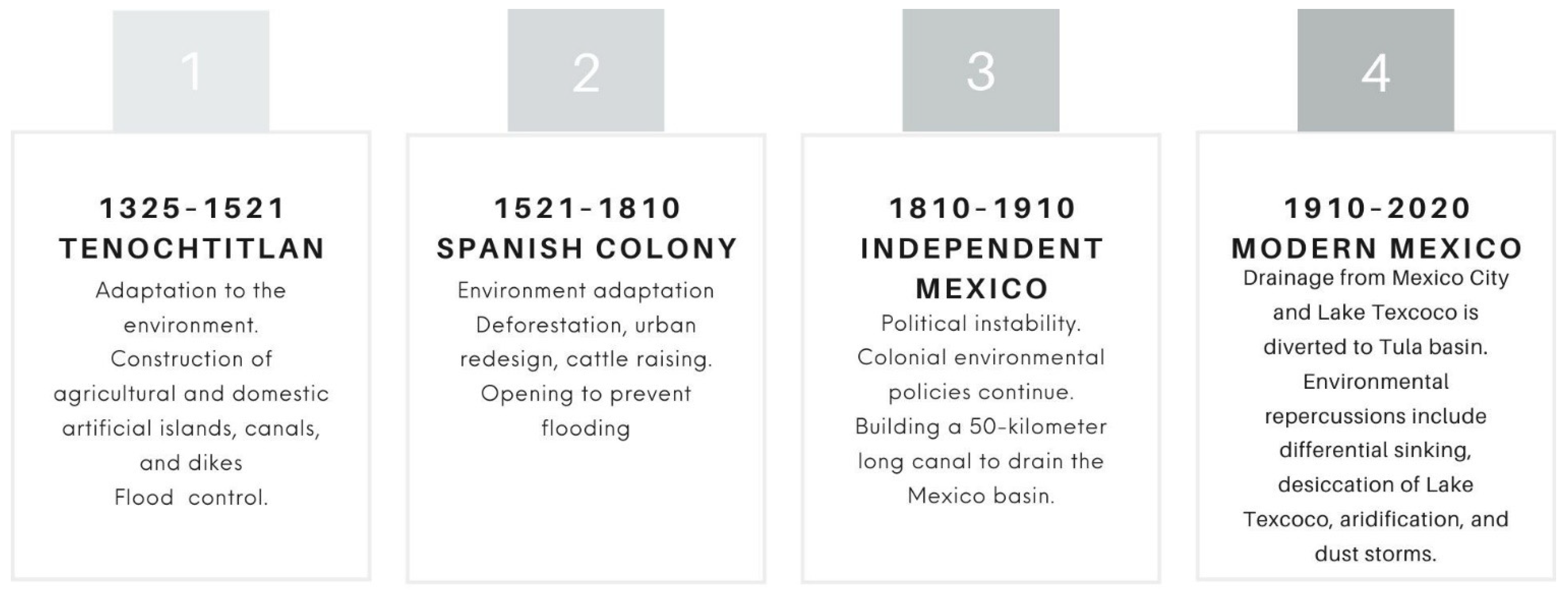 Lake Texcoco Drained