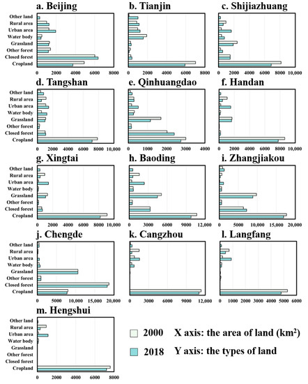 Land Zoning Management to Achieve Carbon Neutrality: A Case Study of ...