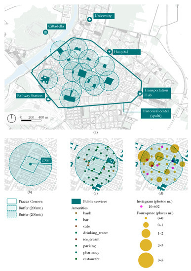 Land | Special Issue : Integrating Urban Design and Landscape Architecture