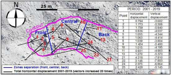 Land | Free Full-Text | Geomatic Techniques Applied to the Dynamic ...