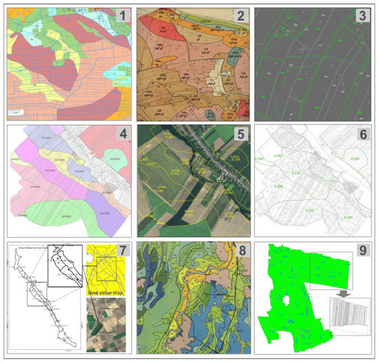 Legal, Procedural and Social Aspects of Land Valuation in Land ...