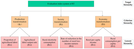 Land | Special Issue : Efficient Land Use and Sustainable Urban Development