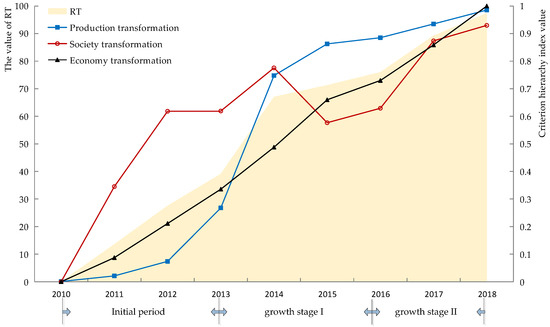 Land | Special Issue : Efficient Land Use and Sustainable Urban Development