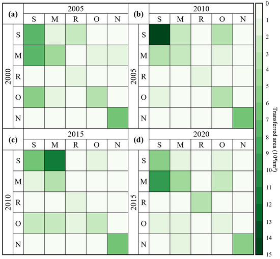 Spatiotemporal Evolution of Crop Planting Structure in the Black Soil ...