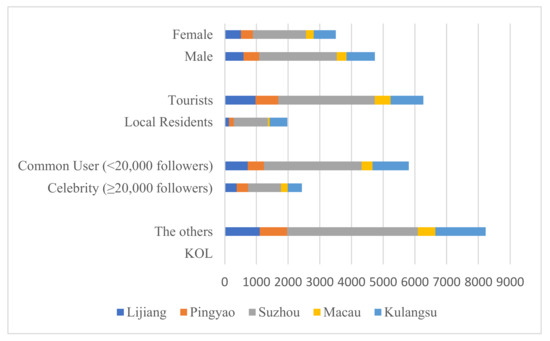 Social Media as a Medium to Promote Local Perception Expression in ...