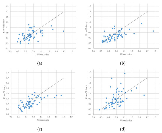 Conflict or Coordination? Analysis of Spatio-Temporal Coupling ...