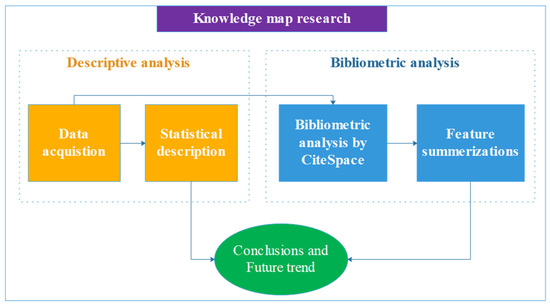 Land | Special Issue : Smart Land Use Planning: New Theories, New Tools ...