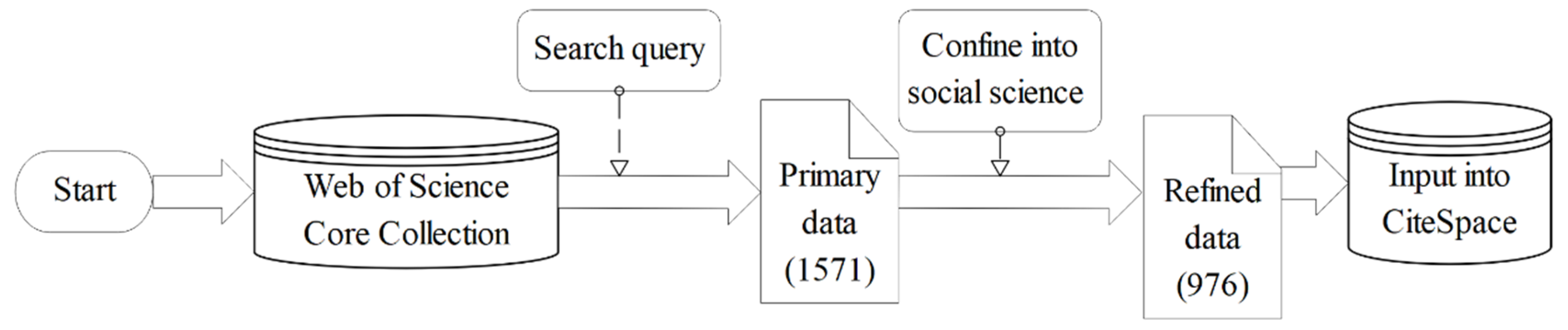 Land | Free Full-Text | A Knowledge Map Study of an Application of a ...