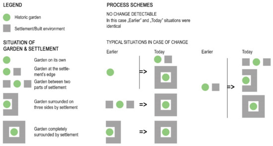 Land | Special Issue : Integrating Urban Design and Landscape Architecture