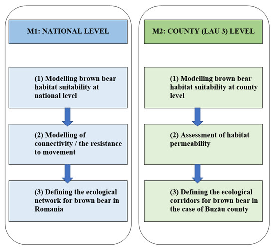 Methodology for Identifying Ecological Corridors: A Spatial Planning ...