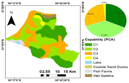 Land | An Open Access Journal from MDPI