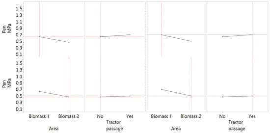 Land | An Open Access Journal from MDPI