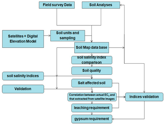Land | An Open Access Journal from MDPI