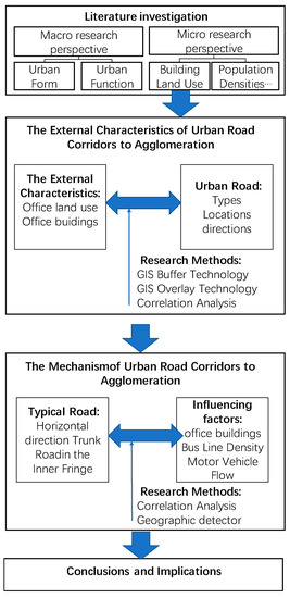 Land | An Open Access Journal from MDPI