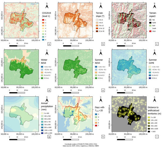 Land | An Open Access Journal from MDPI