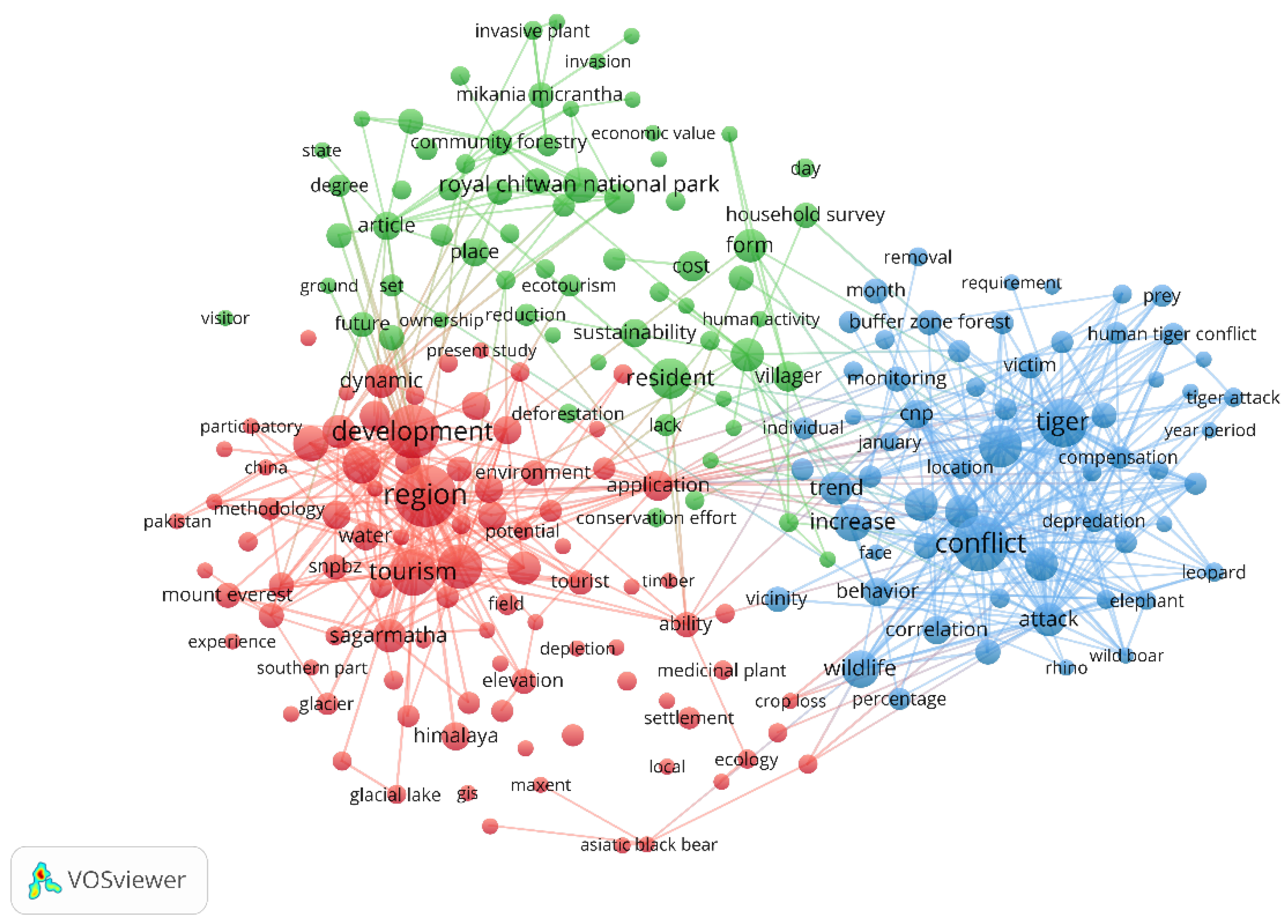 Land | Free Full-Text | Knowledge Mapping on Nepal’s Protected Areas ...