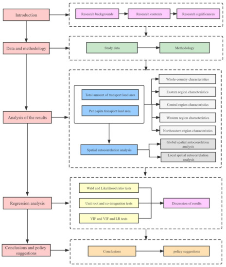 Land | An Open Access Journal from MDPI