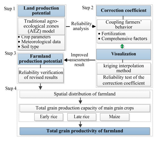 Land | An Open Access Journal from MDPI
