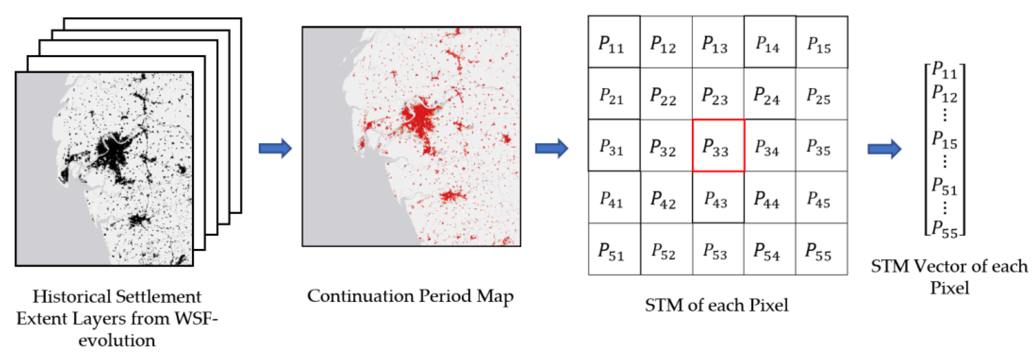 Spatial Modelling and Prediction with the Spatio-Temporal Matrix: A ...