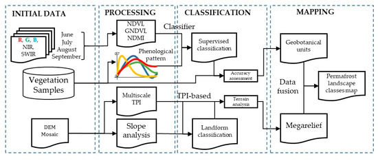 Land | An Open Access Journal from MDPI