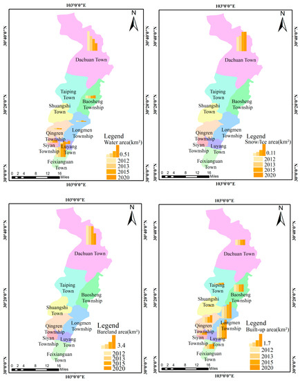 Land | An Open Access Journal from MDPI