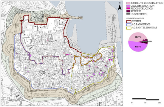 Reuse of Historic Buildings in the Medieval City of Rhodes to Comply ...