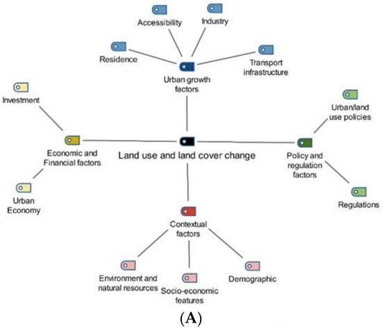 Driving Forces behind Land Use and Land Cover Change: A Systematic and ...
